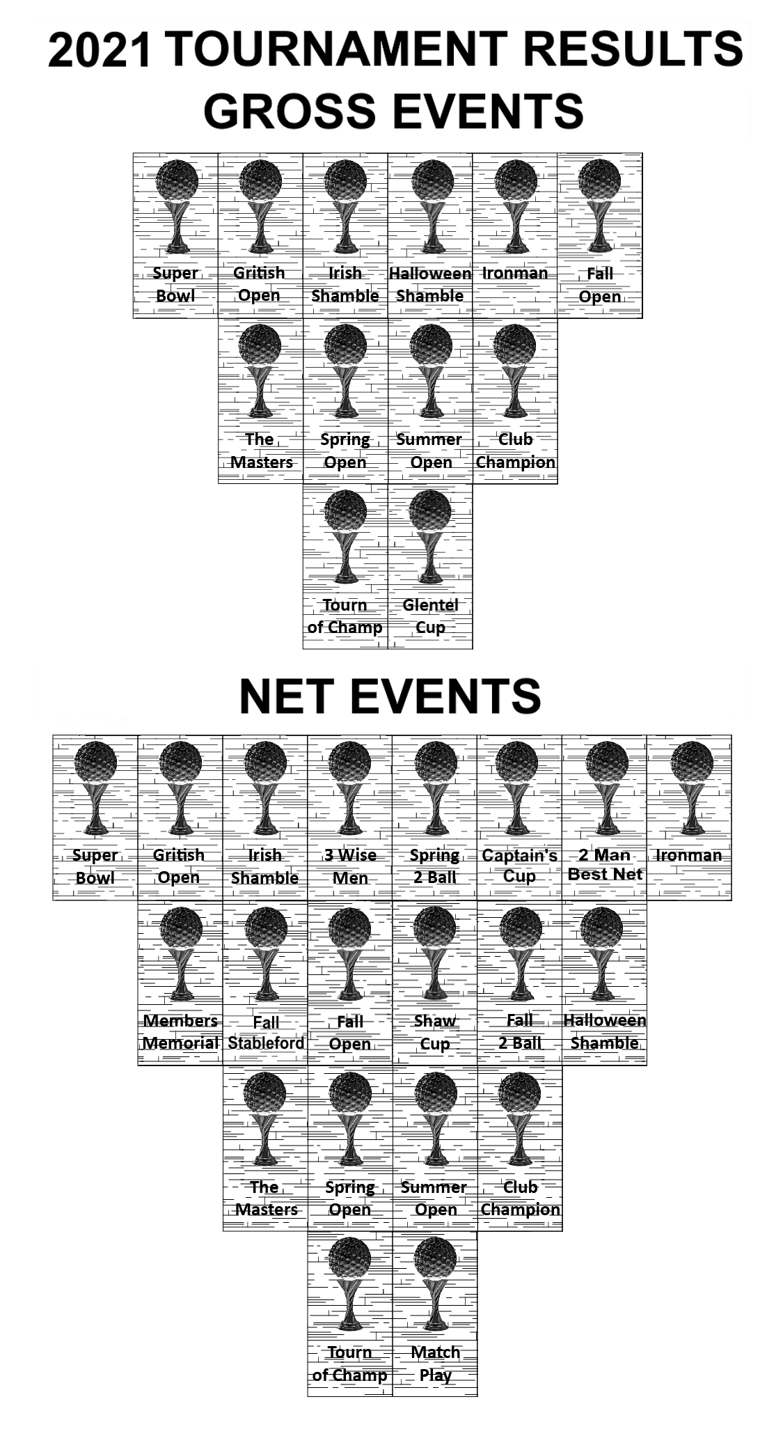 MIKE CHISHOLM VIRTUAL TROPHY CASE – MG MENS CLUB Events and Info Site